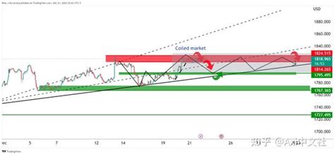 金价预测XAU USD空头潜伏在关键阻力关注1795美元 知乎