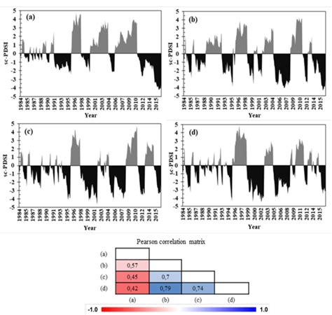 Spatiotemporal Distribution Of Sc Pdsi 12 In The Lsb And Correlation