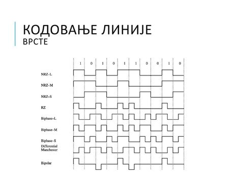 Рачунарске мреже магистрале и протоколи у аутомобилу Ppt Download