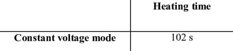 And 4 Provide The Evolution Of Pemfc Current Density Cell Voltage And