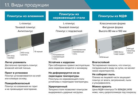 Плинтусы ЛУКА | Профиль ЛУКА