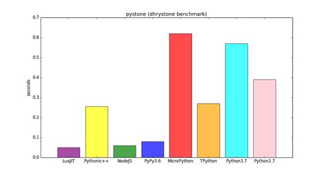 github soiu tpython tpython fork from hartsantler