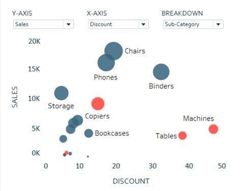 Radar Chart Powerbi