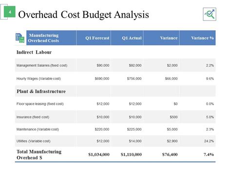 Marketing Budget Powerpoint Presentation Slides Presentation Graphics