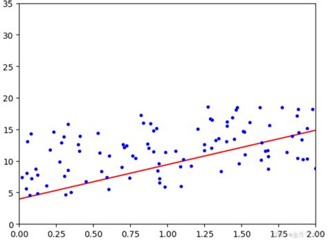 使用公式法与scikit learn实现多元线性回归的技术解析 使用sklearn实现多元线性回归 csdn博客