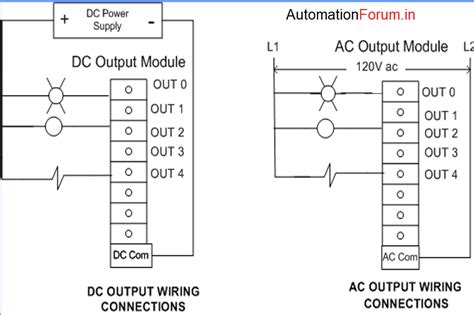 PLC Panel Troubleshooting PLC Programmable Logic Controllers Industrial Automation PLC
