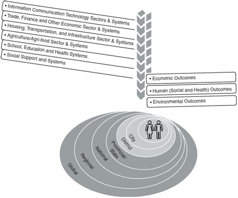 Person Centered Systems How Is Digitalization Aff Ecting Agri Food