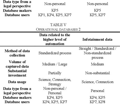 table v from possibilities of legal protection for autonomous mobility