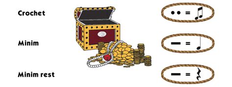 To Read Music Notation Lo 24 25 By Openstax Jobilize