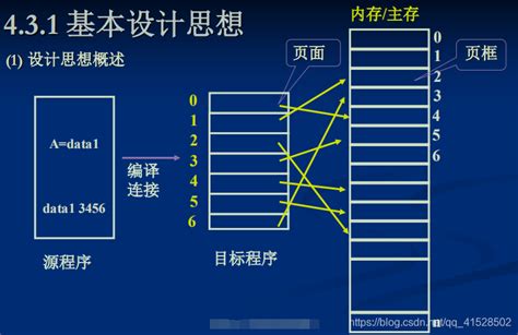 操作系统离散分配存储管理方式离散存储管理方式 Csdn博客