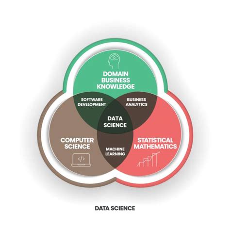 Domain Science
