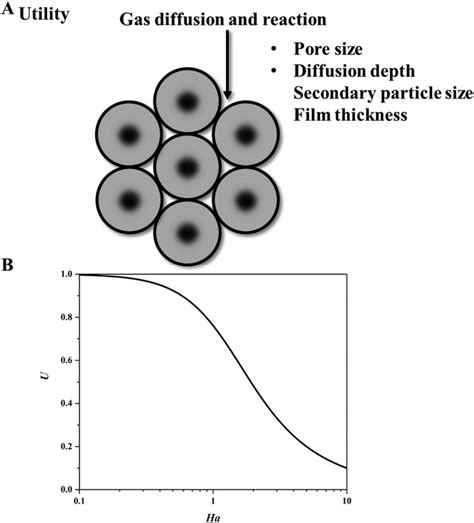 Modeling Interfacial Interaction Between Gas Molecules And
