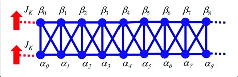 Geometry Produced By The Block Lanczos Method Before Download