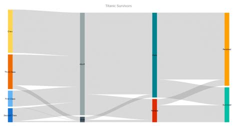 Sankey Diagram And How To Create It With Javascript