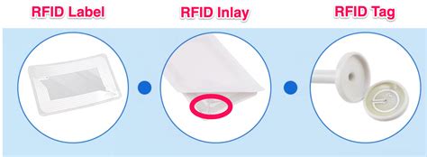 Rfid Uanalyze