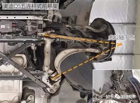 【汽车知识】43张高清大图讲透麦弗逊悬挂、扭力梁悬挂和独立悬挂之间的区别和优缺点！ 知乎