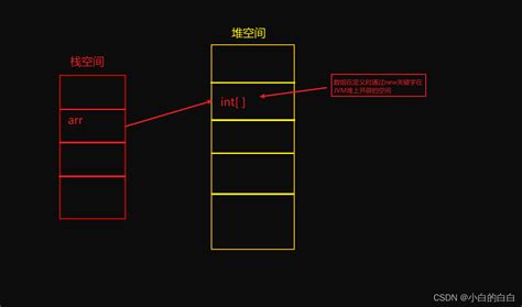 深入理解java特性javaprintarray Csdn博客