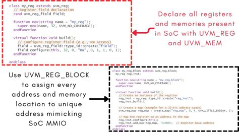 Namaste Fpga Technologies On Linkedin All Socs Have A Physical Address