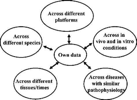 Figure 1 From An Integrated Strategy For The Optimization Of Microarray Data Interpretation