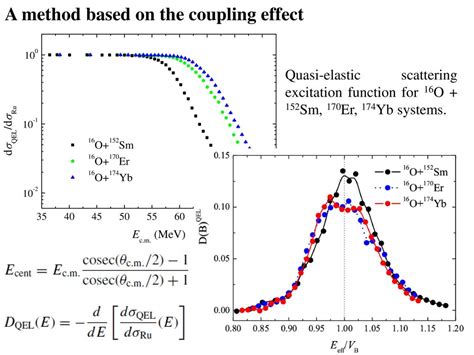 Extracting β4 from sub barrier backward quasielastic scattering ppt
