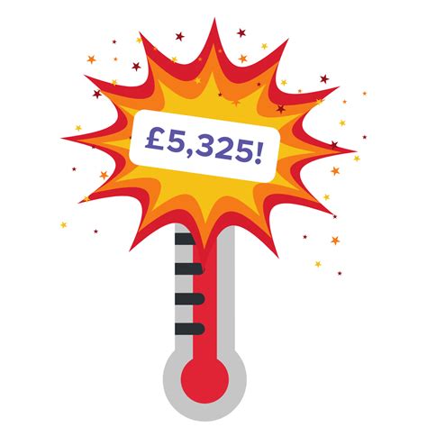 Exploding Thermometer