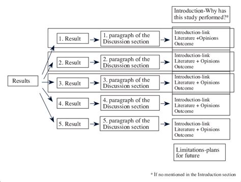 Divide And Conquer Tactics Download Scientific Diagram