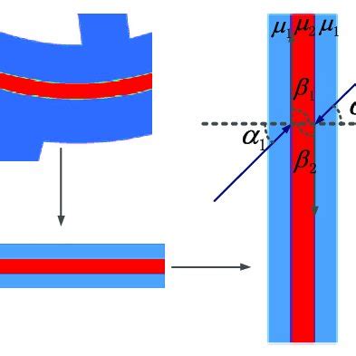 Schematic Diagram Of Magnetic Shielding Interface Download Scientific Diagram