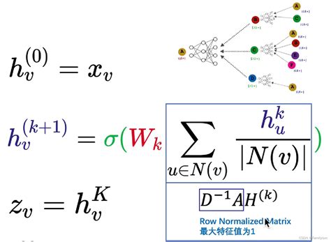 图卷积神经网络gcn