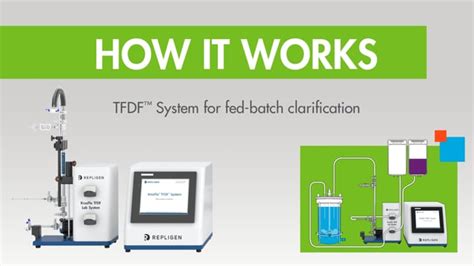 Repligen Inspiring Advances In Bioprocessing