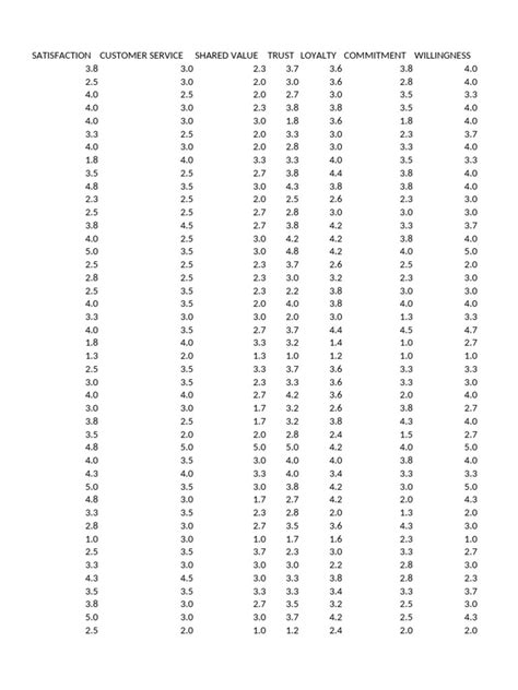Unit 05 Bivariate Iii Aula 9 Pdf Coefficient Of Determination