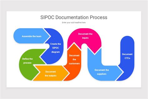 Sipoc Infographics Keynote Template Nulivo Market