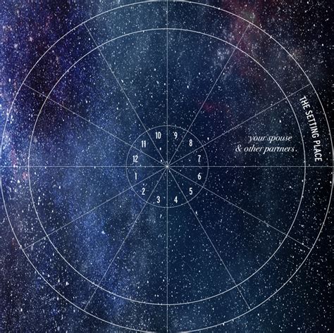 The Seventh House In Astrology Terlabel