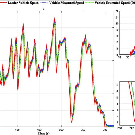 Vehicle Longitudinal Dynamics Download Scientific Diagram