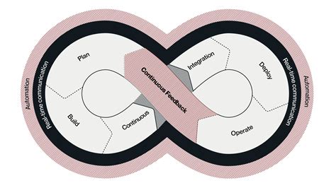 Ensuring Quality Best Practices In Qa And Testing Veritas Automata