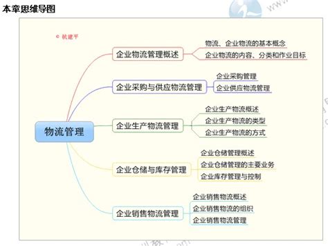 工商管理 工商管理就业前景 随意云