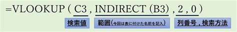 ExcelVLOOKUPの参照先を自動で切換える Tシャツ好きの気ままにトリップ