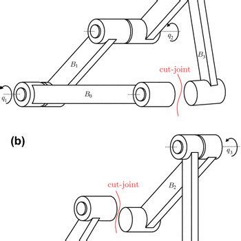 2 Loop Mechanism With A Pin In Slot Higher Pair Joint Joint Numbers Download Scientific