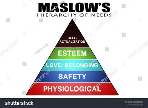 Maslow Hierarchy Of Needs For Human 3d Royalty Free Stock Photo