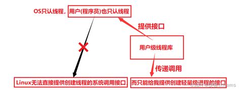 【linux】详解线程控制 线程用法 线程等待 线程id及地址空间布局 linux sh if 线程id csdn博客