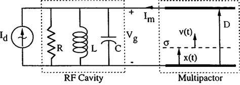 Model Of A Two Surface Multipactor And Interaction With Rf Circuit Download Scientific Diagram