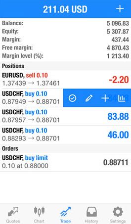MetaTrader 4 For IPhone IPad And IPod Touch FXOptimax
