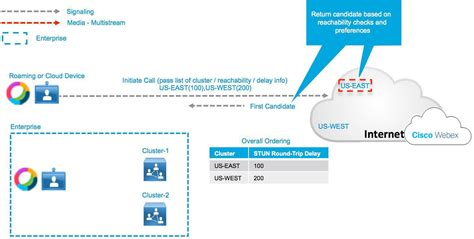deployment guide for video mesh prepare your environment [webex app