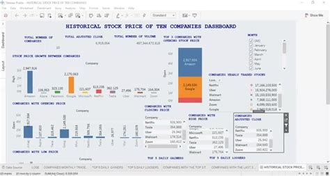 Quantum Analytics Ng On Linkedin Tableau Excel Powerbi Mssqlserver Tableau Postgresql