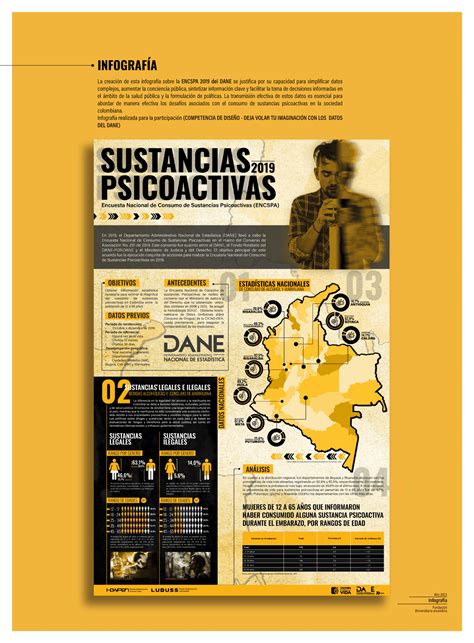 Sustancias Psicoactivas Infografia Behance
