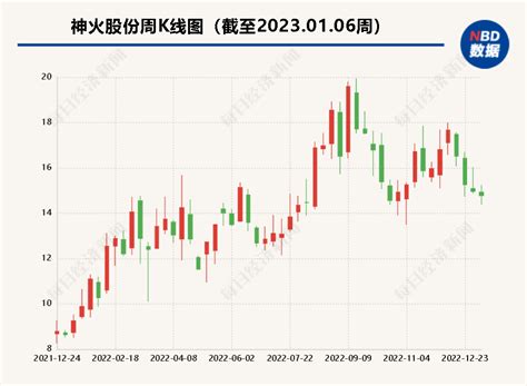 A股绿色周报丨42家上市公司暴露环境风险 这家上市公司子公司再收环保罚单 每日经济网