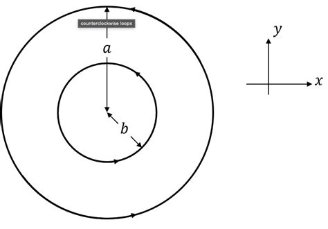 Solved Please Help Two Concentric Loops Of Radii A And B