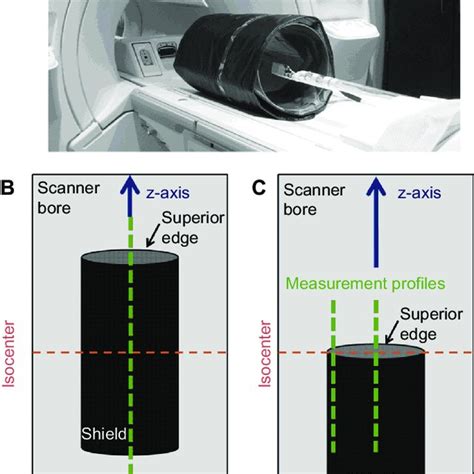 Experimental Setup For Direct Measurements Of Rf Attenuation Notes Download Scientific