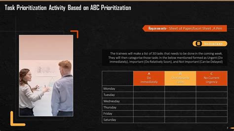 Abc Method Of Prioritization Training Ppt Ppt Sample