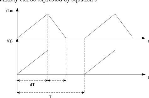 figure 1 from design and implementation sepic converter using pi