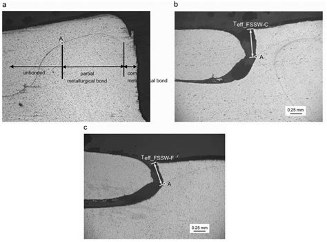 16 A Typical Cross Sectional Macrostructure Of A Friction Stir Spot Download Scientific